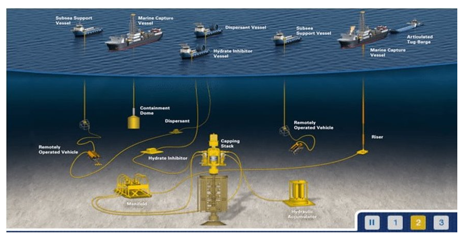 Subsea Solutions that Make Waves | Port Plastics